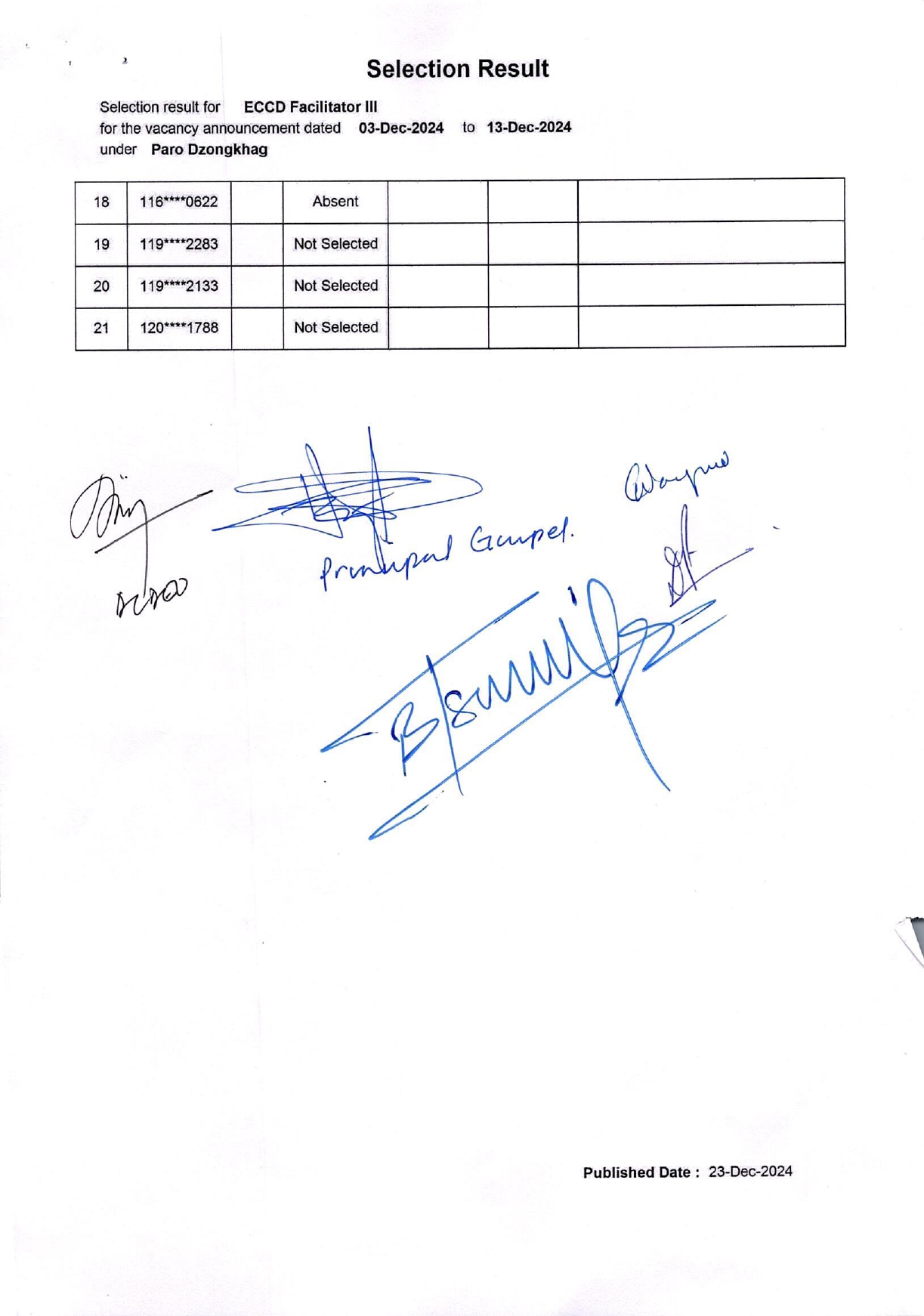 Selected Candidates for ECCD Facilitator and Warden – Paro Dzongkhag ...